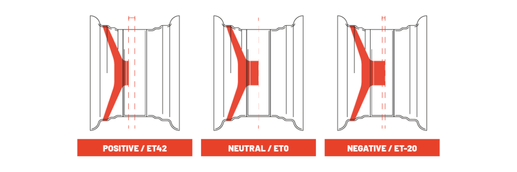 Wheels, everything you need to know! From wheel size to load rating, it ...