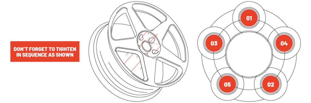 Wheels, everything you need to know! From wheel size to load rating, it ...