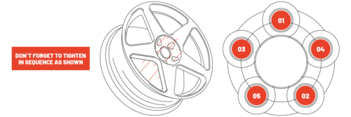 Wheels, everything you need to know! From wheel size to load rating, it ...